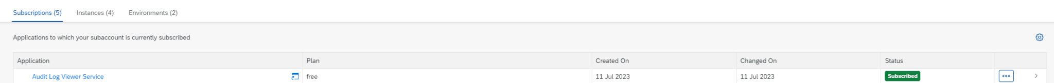 SAP CPI – Enable Audit Log Service to view User Activities / Logs ...