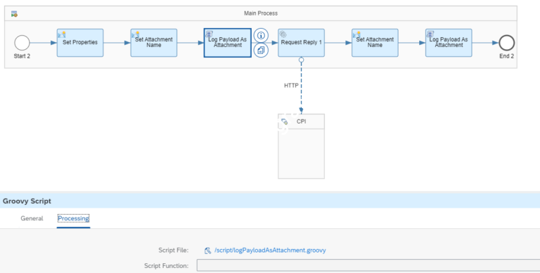 Sap Cpi Reusable Groovy Script To Log Payload As Attachments