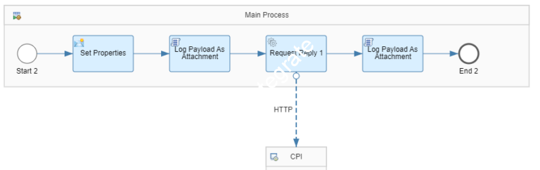 SAP CPI – Reusable Groovy Script to Log Payload as Attachments ...
