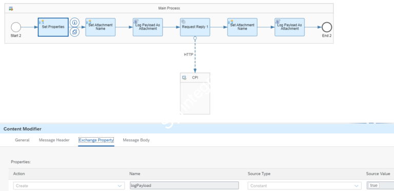 SAP CPI – Reusable Groovy Script to Log Payload as Attachments ...