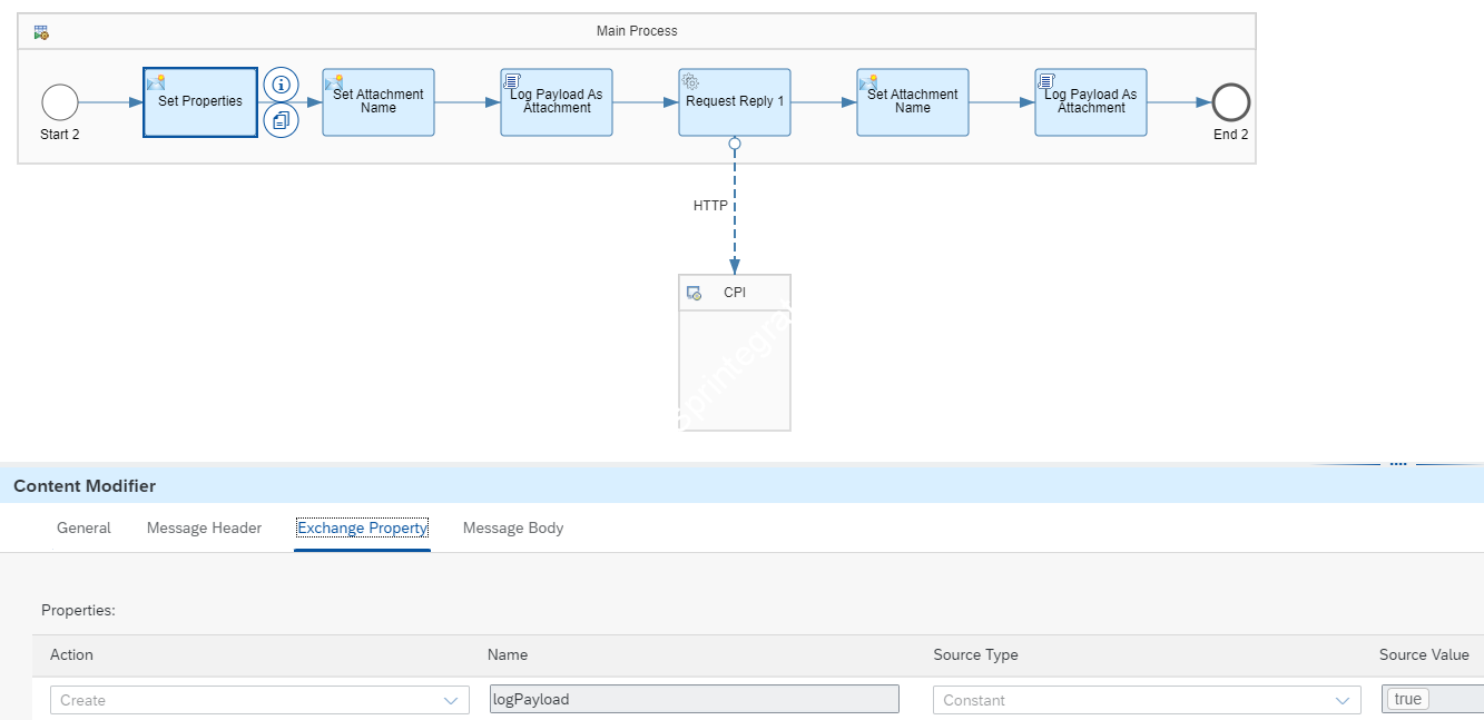 Sap Cpi Reusable Groovy Script To Log Payload As Attachments