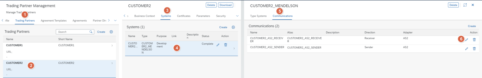 B2B on SAP Integration Suite – Cloud Integration – CPI – using Trading ...