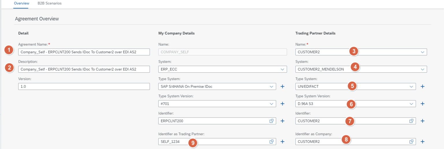 B2B on SAP Integration Suite – Cloud Integration – CPI – using Trading ...
