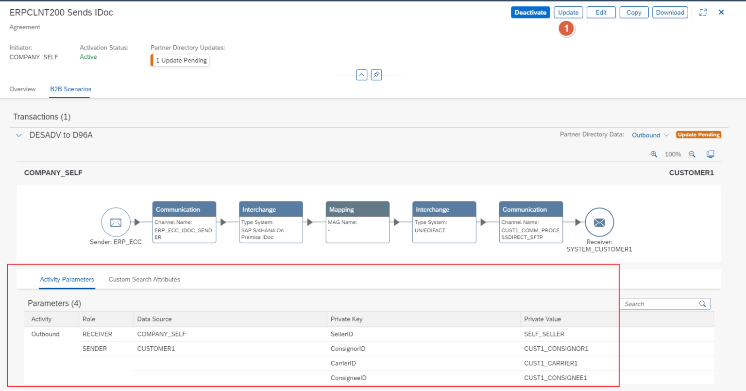 B2B on SAP Integration Suite – Cloud Integration – CPI – using Trading ...