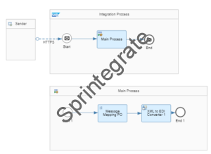 B2B on SAP Integration Suite – Cloud Integration – CPI – Part 12 ...