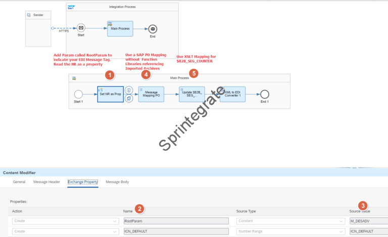B2B on SAP Integration Suite – Cloud Integration – CPI – Part 12 – Migrating SAP PI / PO B2B ...