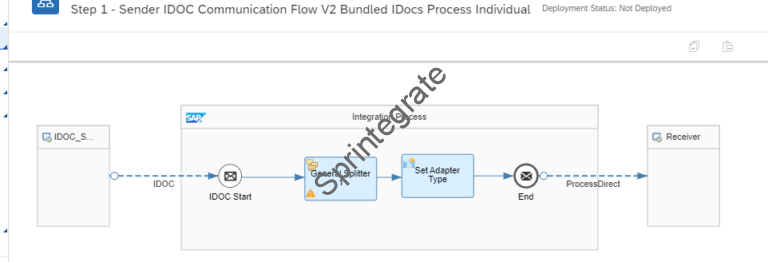 B2B on SAP Integration Suite – Cloud Integration – CPI – using Trading Partner Management – Part ...