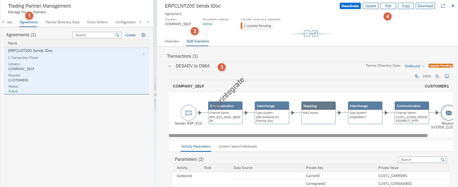 B2B on SAP Integration Suite – Cloud Integration – CPI – using Trading Partner Management – Part ...