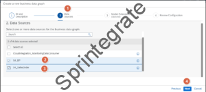 Graph on SAP Integration Suite – A Beginners Guide – Sprintegrate.com
