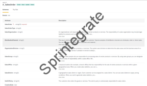 Graph on SAP Integration Suite – A Beginners Guide – Sprintegrate.com