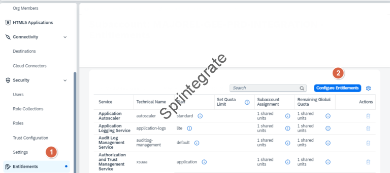 Graph on SAP Integration Suite – A Beginners Guide – Sprintegrate.com