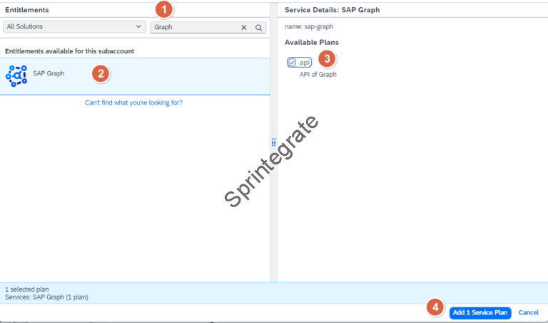 Graph on SAP Integration Suite – A Beginners Guide – Sprintegrate.com