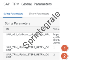 B2B on SAP Integration Suite – Cloud Integration – CPI – using Trading ...